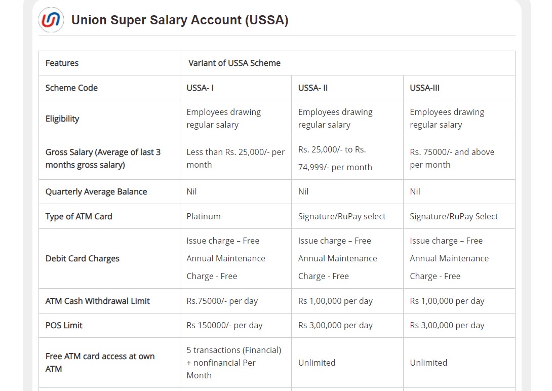 Best Banks For Salary Account In India || Benefits || 2025